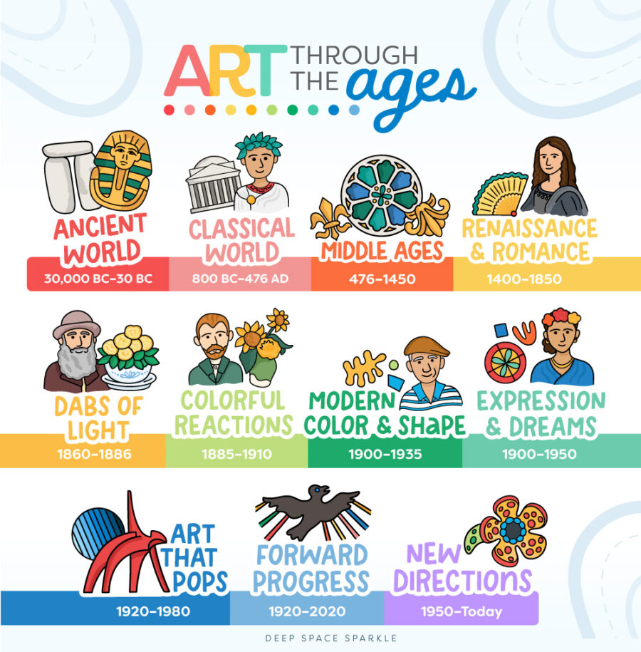 The Art Through the Ages Curriculum | Deep Space Sparkle