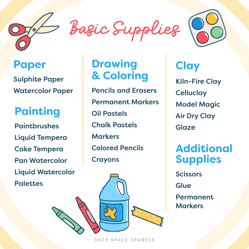 Art Materials Examples