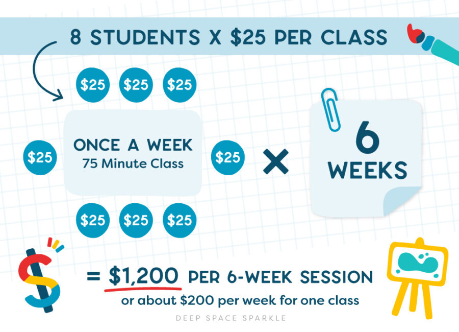 How Much Can I Earn Teaching Art Classes in My Home? | Deep Space Sparkle